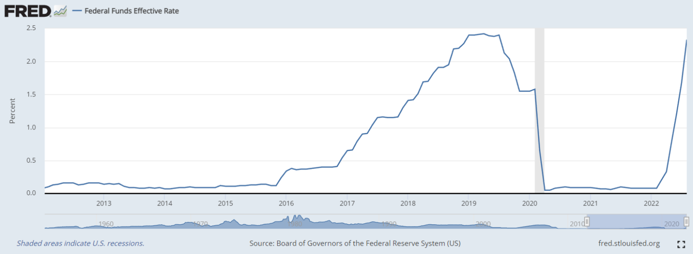 Why Today's Fed Announcement is So Important - Stock Surge Daily