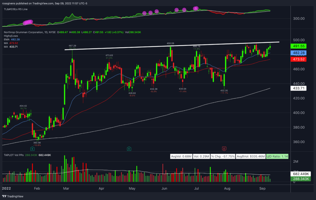 Watchlist Update: Why You Need to Act Fast in This Market - Stock Surge ...
