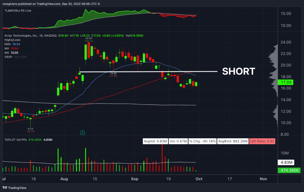 Watchlist Update: Looking for Low Risk Entry Points - Stock Surge Daily
