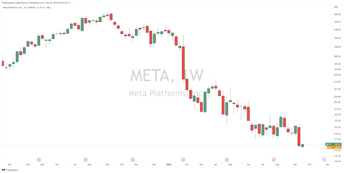 Move Out of the Way When You See This Bearish Chart Pattern - Stock ...