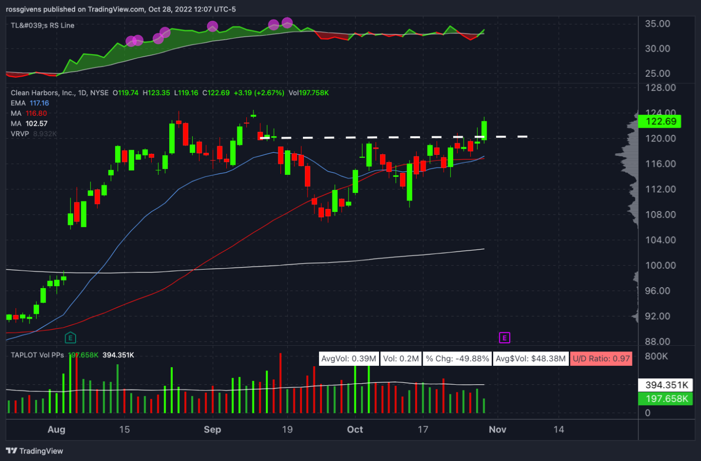 Watchlist Update: Finally, a Good Sign for Stocks - Stock Surge Daily
