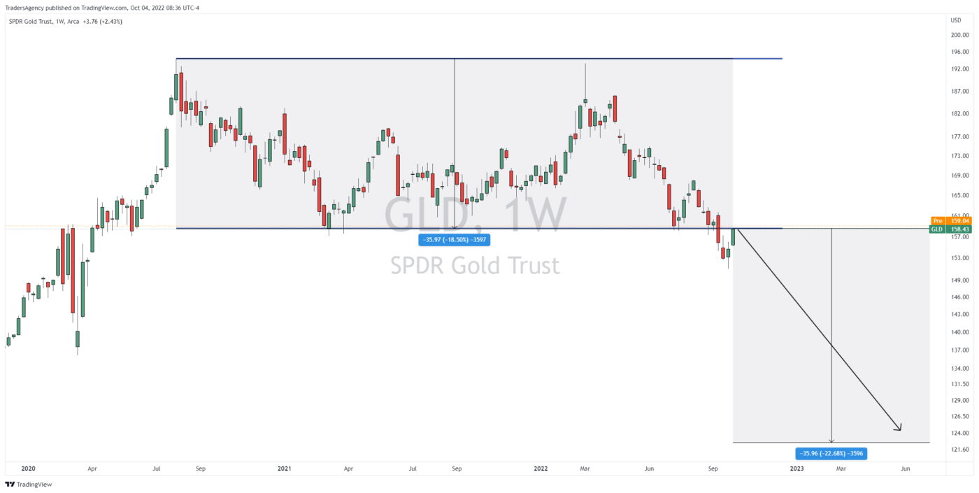 Your Guide to the Double Top Pattern - Stock Surge Daily Your Guide to the Double Top Pattern - Stock Surge Daily