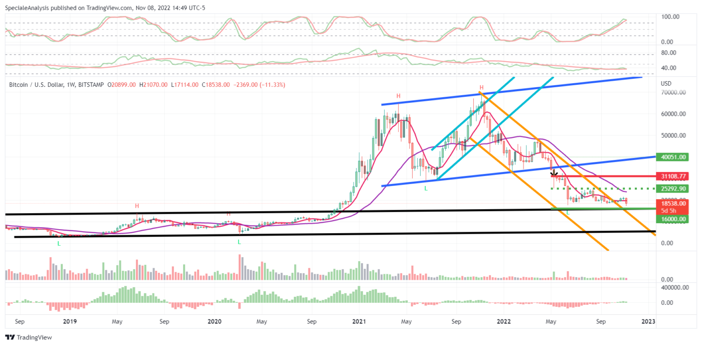 Here's What Comes Next for BTC - Stock Surge Daily