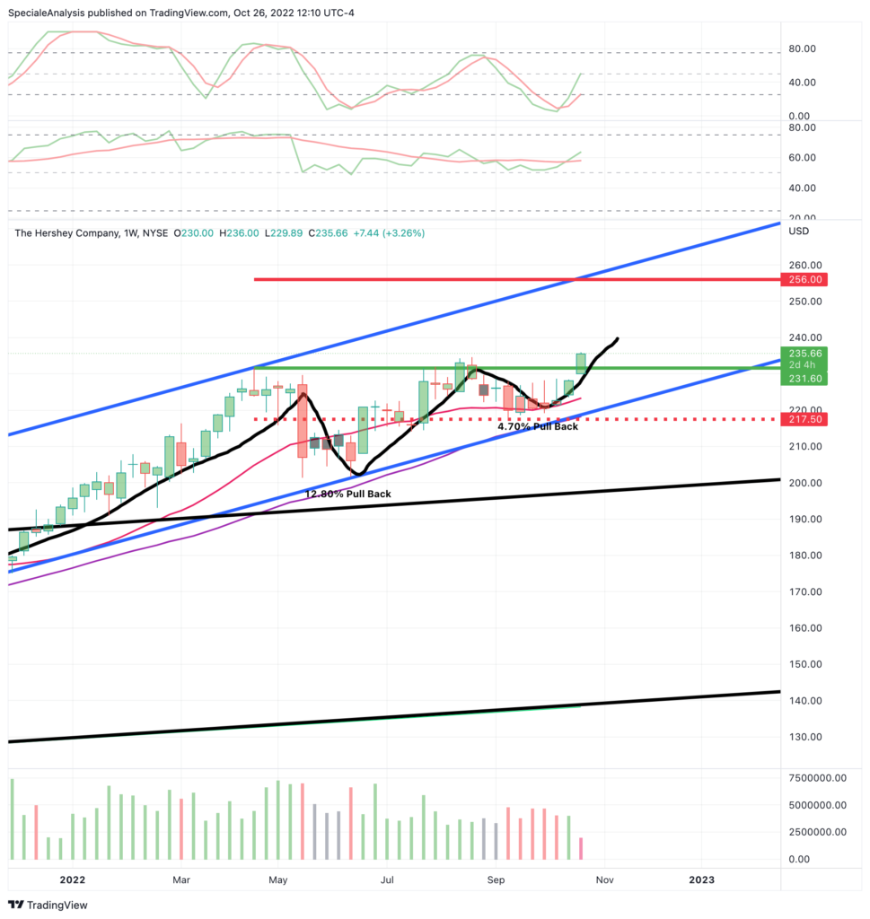 How to Hit the Trading Apex - Stock Surge Daily