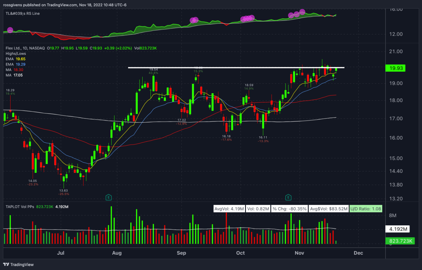 Watchlist Update: Market Rally Hits a Roadblock - Stock Surge Daily