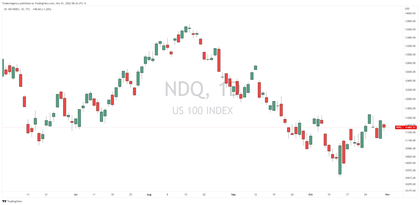 How We Derive Meaning from Market Candlesticks - Stock Surge Daily