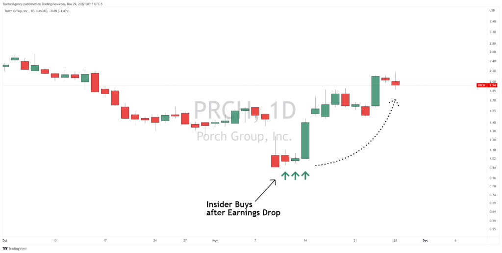 How Company Insiders Can Lead Us to Big Gains - Stock Surge Daily