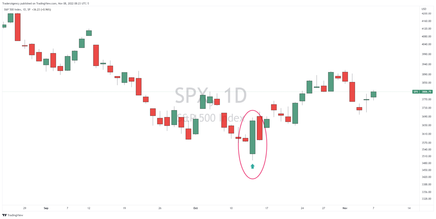 Market Candlesticks Show Who's In Charge - Stock Surge Daily