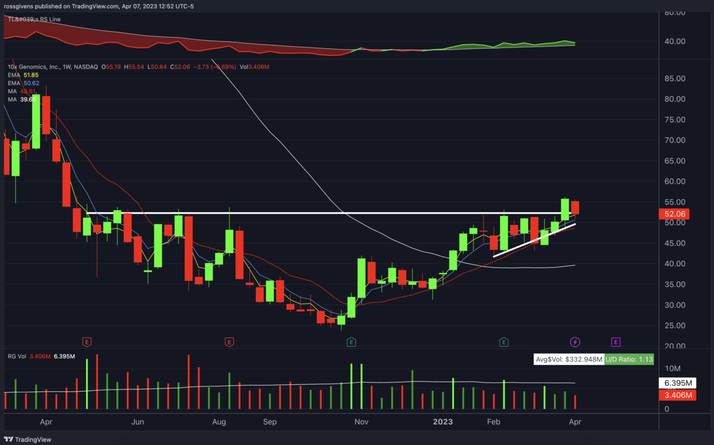 Another Breakout Stock (And a Quick Warning) - Stock Surge Daily