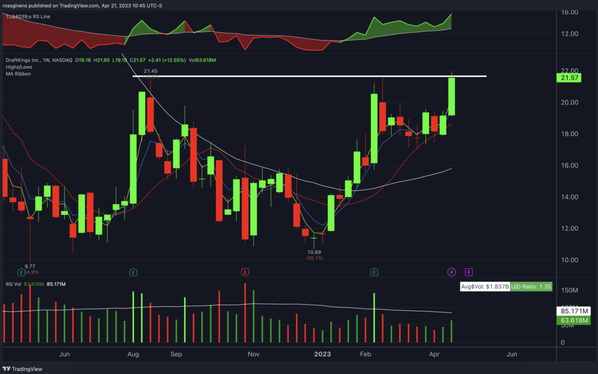 There’s More to Following Trends Than You Think - Stock Surge Daily