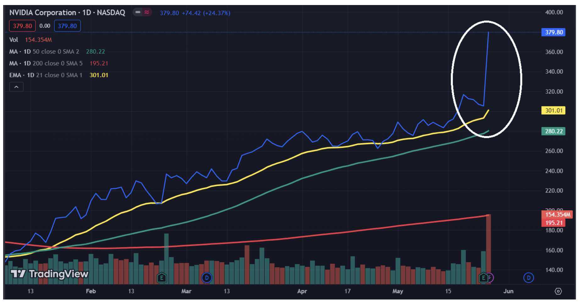 Use This Before It’s Too Late - Stock Surge Daily