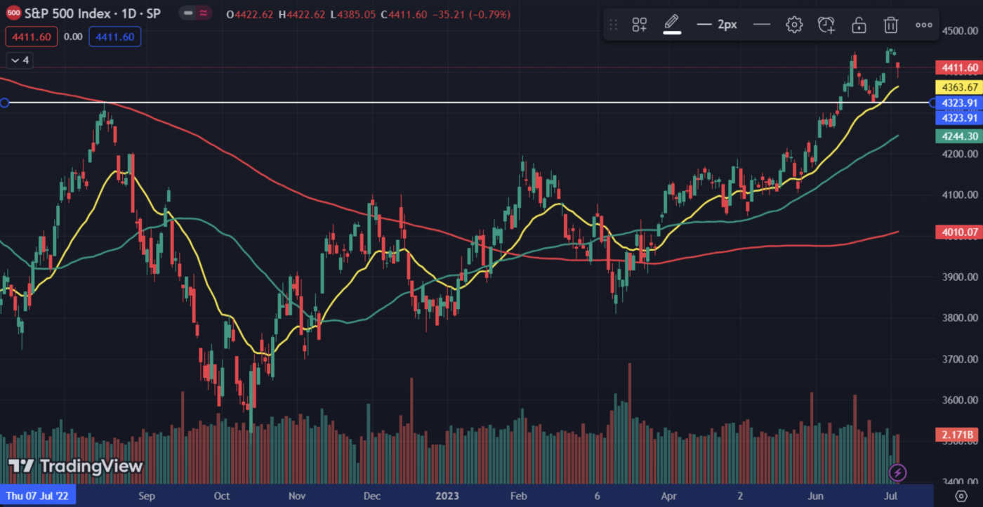 The Truth About Easy Opportunities - Stock Surge Daily