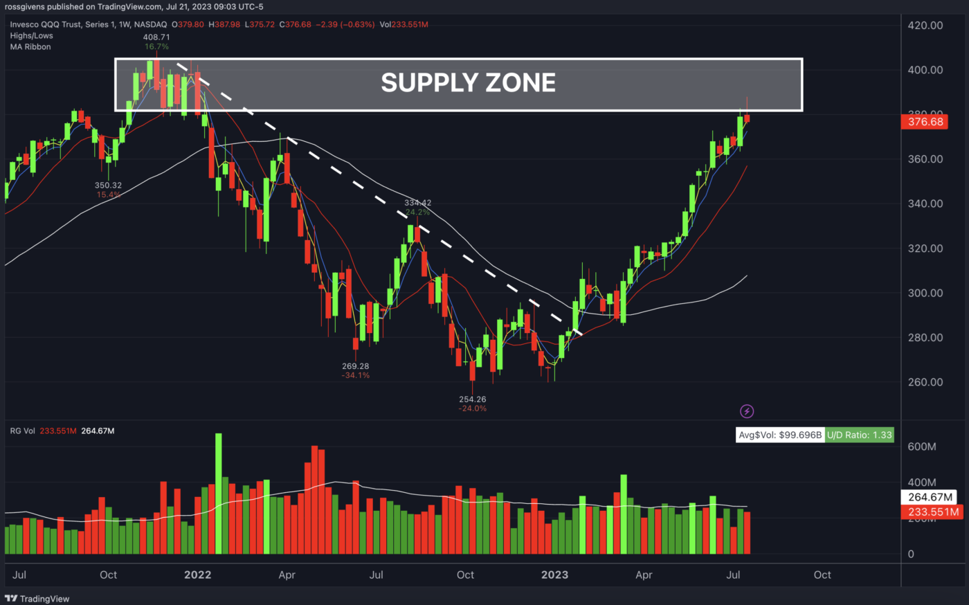 Why Pullbacks are a Must - Stock Surge Daily