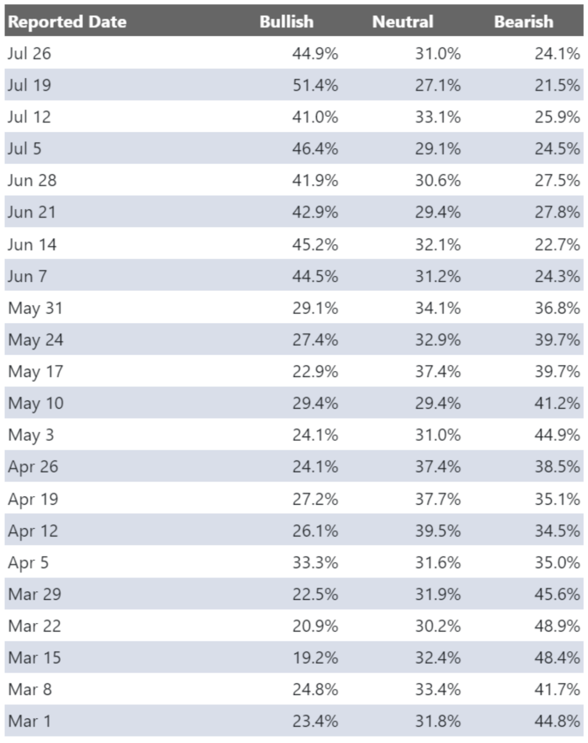 The Truth About Market Sentiment - Stock Surge Daily