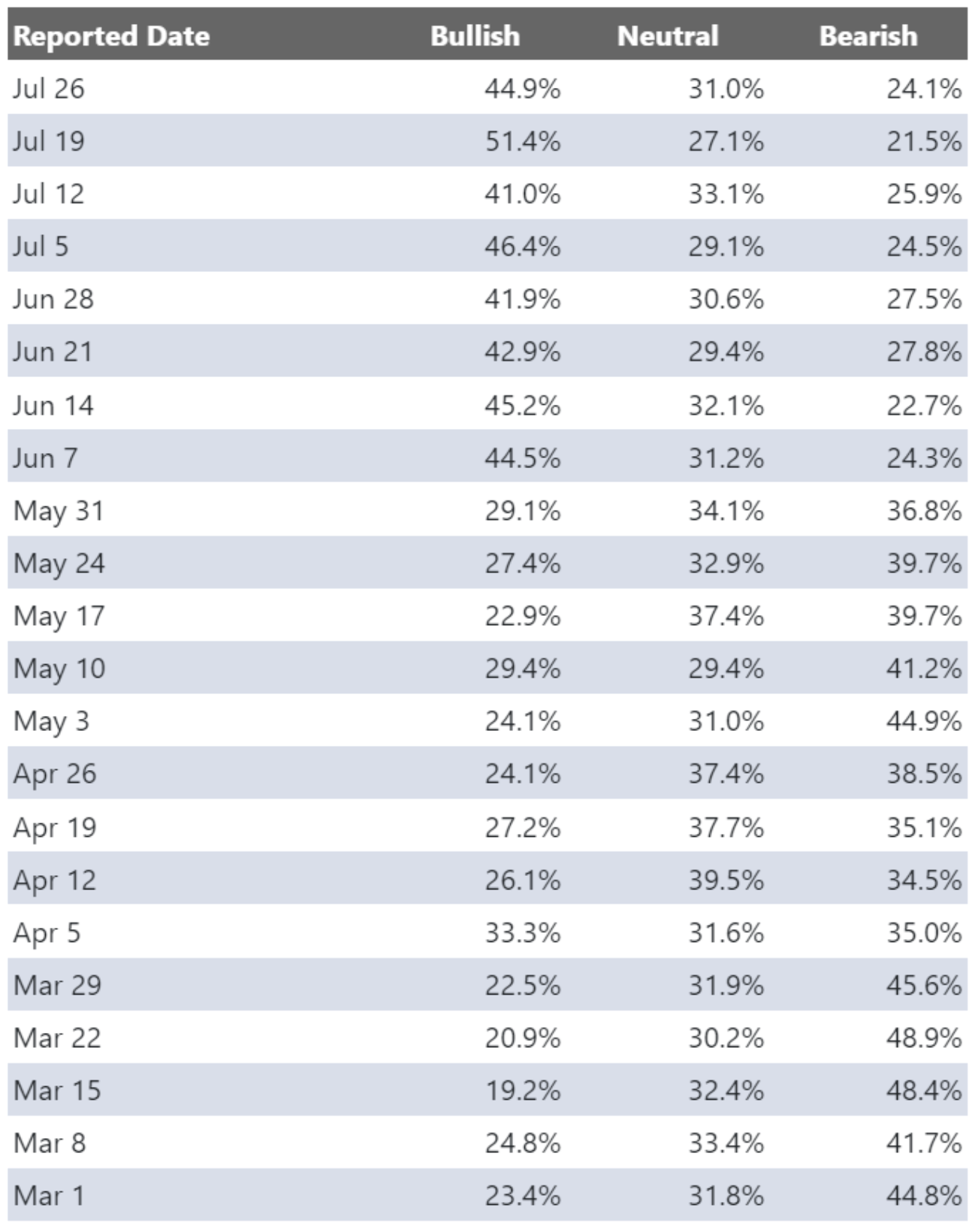 The Truth About Market Sentiment - Stock Surge Daily