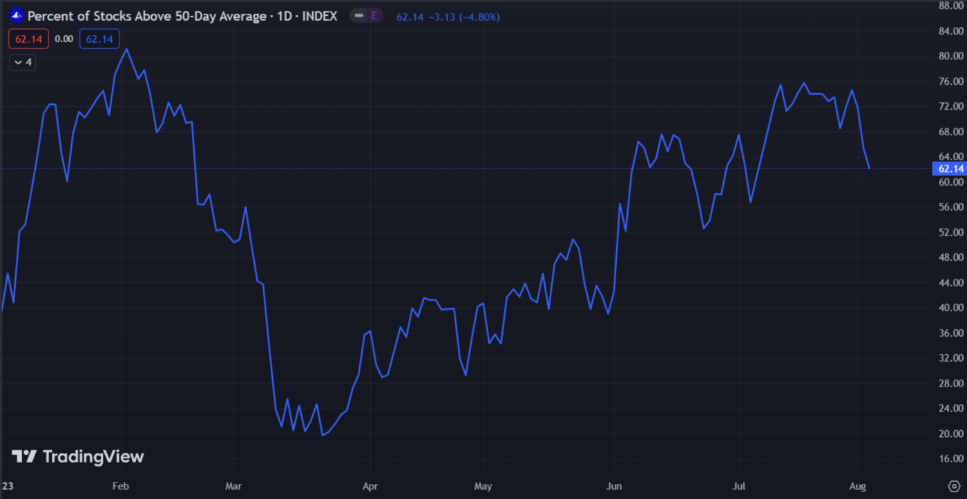 Better Calibration, Better Opportunities - Stock Surge Daily