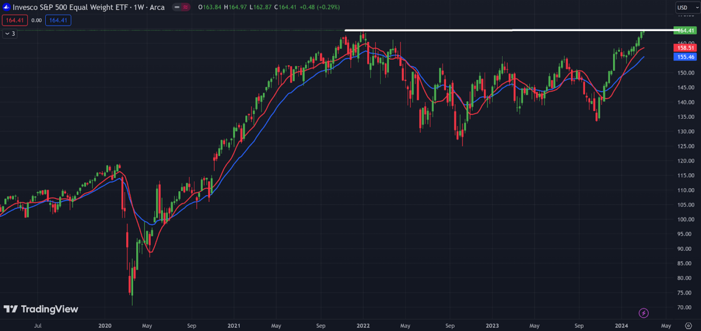 Another Potential Breakout? - Stock Surge Daily