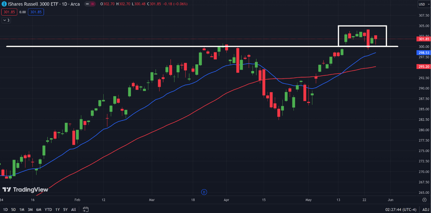 Why I’m Loving the Market Right Now - Stock Surge Daily