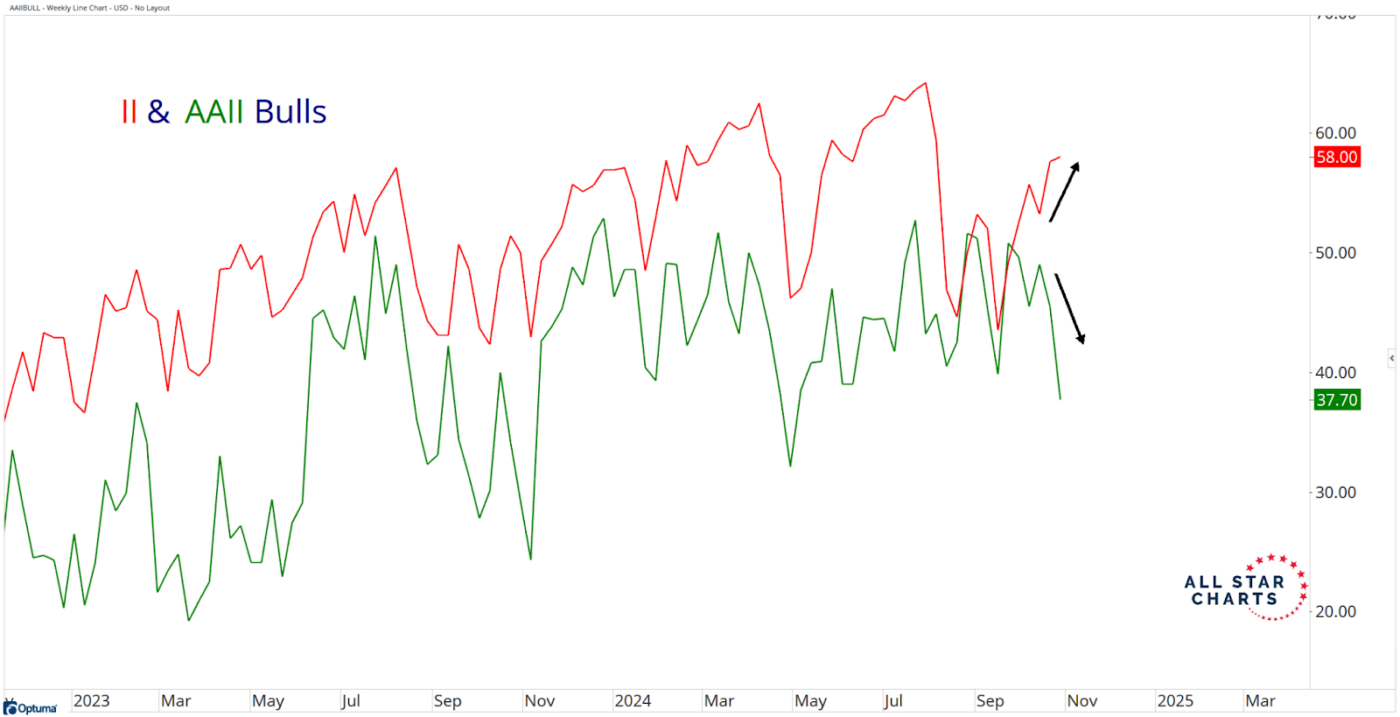 The Sentiment Divergence Opportunity - Stock Surge Daily