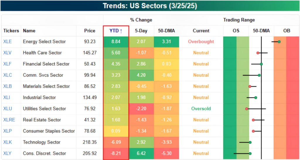 The Truth About 2025 Sector Performance - Stock Surge Daily
