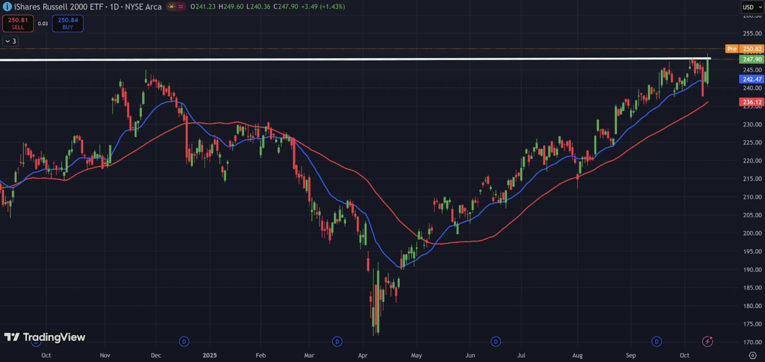 This Ignored Corner of the Market is Surging - Stock Surge Daily