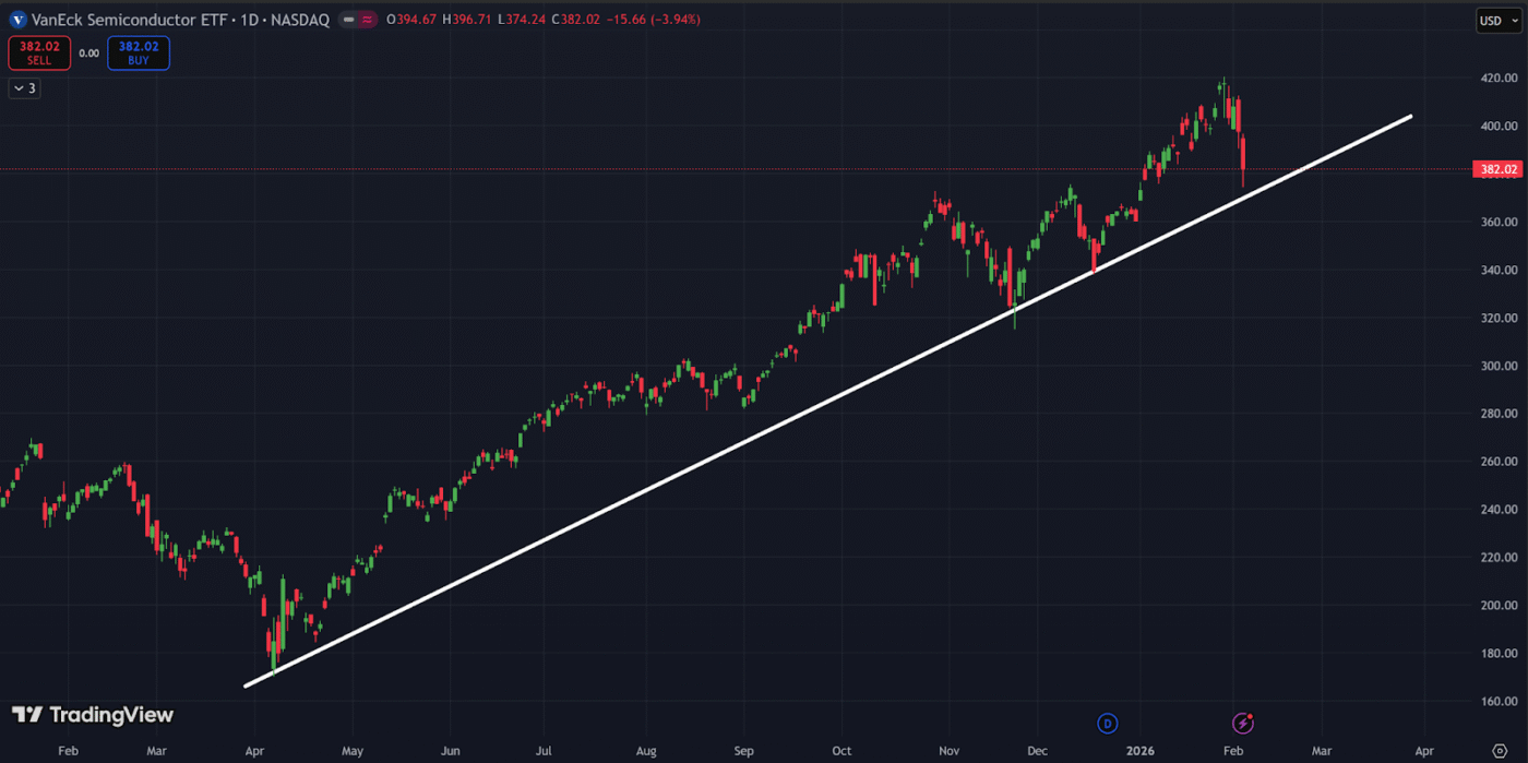 The Death of Software Stocks? - Stock Surge Daily