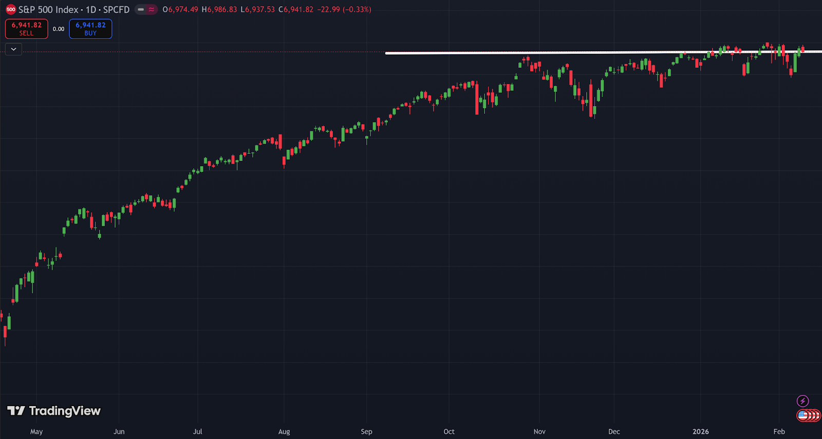An Extremely Frustrating Market - Stock Surge Daily